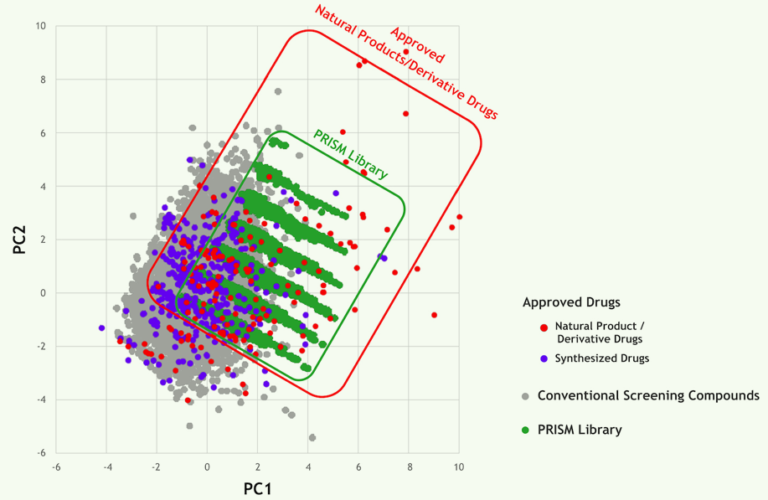 PRISM BioLab - PepMetics® Technology, Drug Discovery Platform