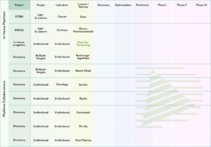 Pipeline - PRISM BioLab